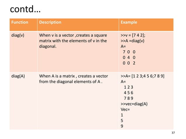 An Introduction To Matlab For Beginners Ppt