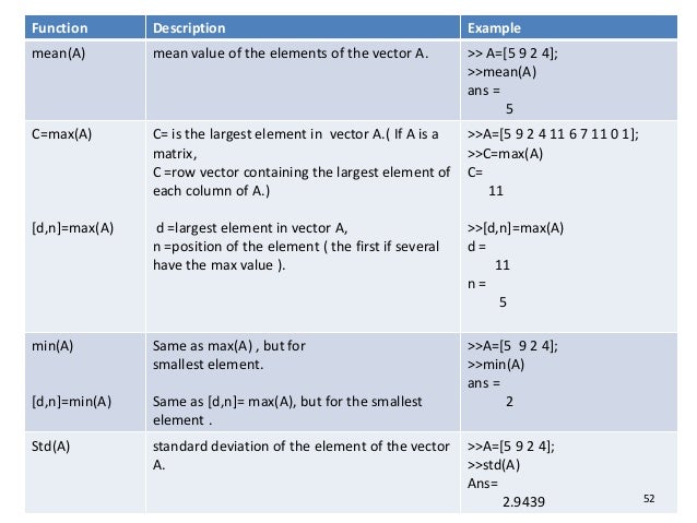 An Introduction to MATLAB for beginners