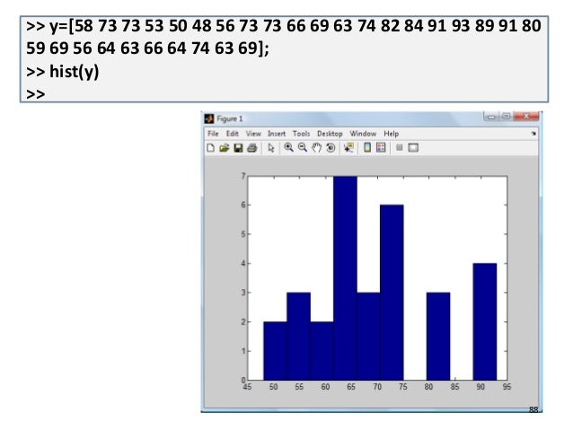 An Introduction To Matlab For Beginners