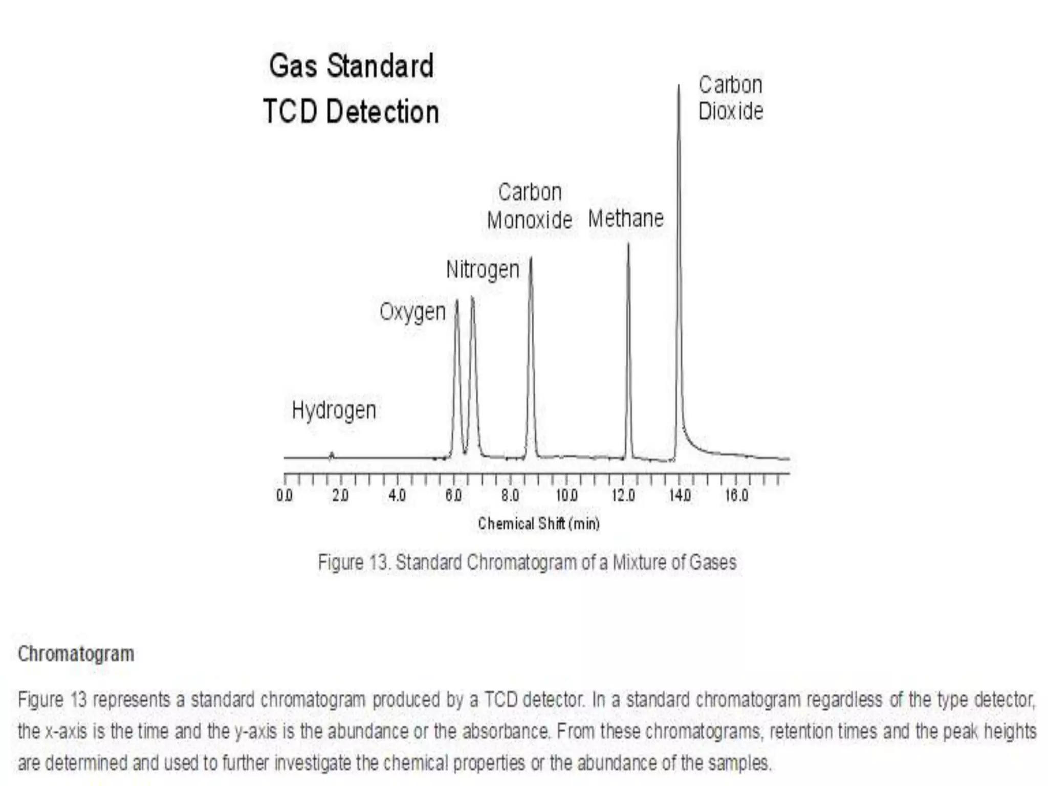 Theory of Gas Chromatography | PPTX