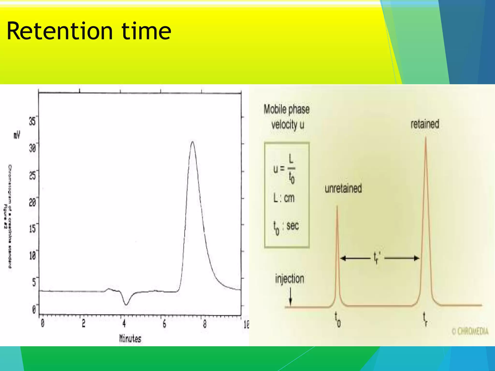 Theory of Gas Chromatography | PPTX