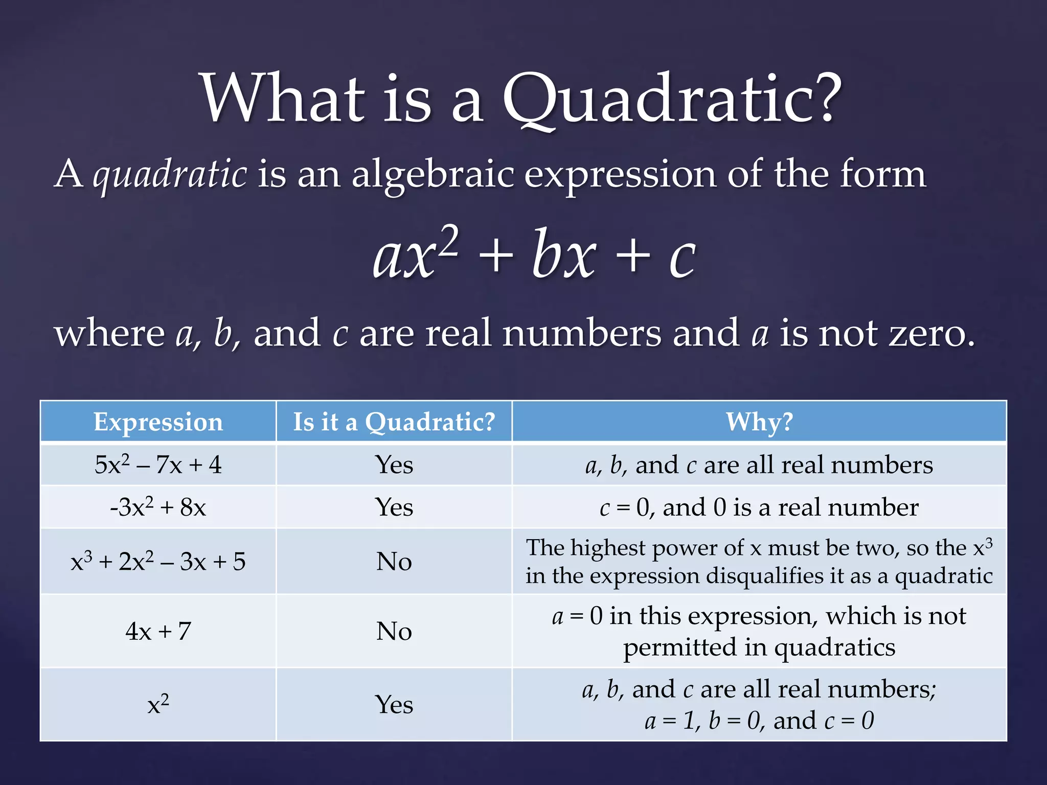 Click-Through Presentation on Quadratics | PPT
