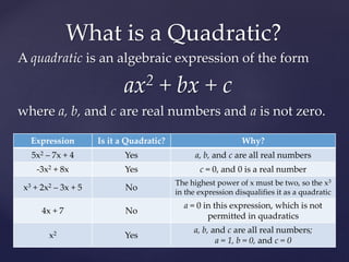 Click-Through Presentation on Quadratics | PPTX