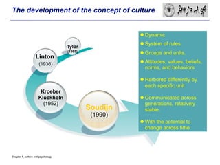 Culture and Research Method in Psychology | PDF | Science