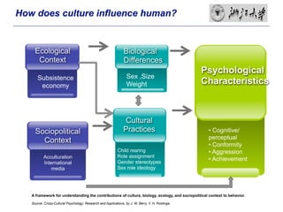 Culture and Research Method in Psychology | PDF