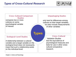 Culture and Research Method in Psychology | PDF | Science