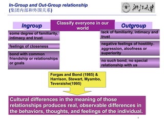 Relationship, Love and other Social Behaviors | PPT
