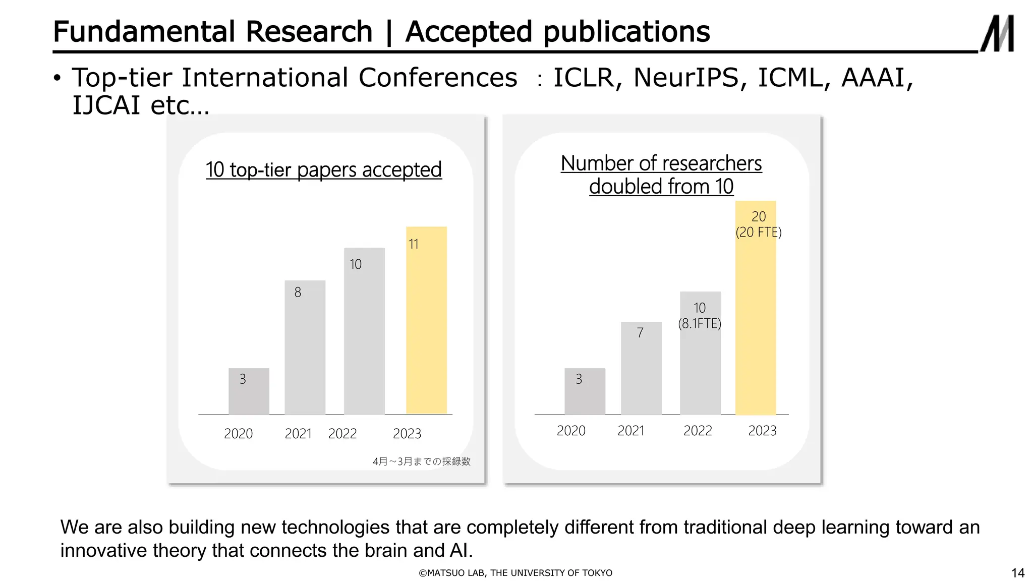Introduction to Matsuo Laboratory (ENG).pptx