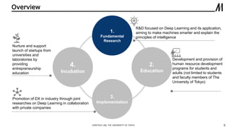 Introduction to Matsuo Laboratory (ENG).pptx
