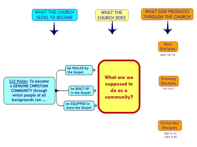Matt 28:16-20 The Great Commission | PPT | Christianity | Religion ...