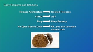 PayPal's History of Microservices Architecture | PDF