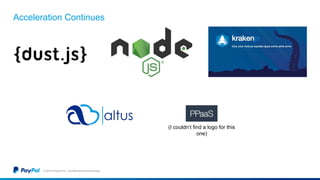 PayPal's History of Microservices Architecture | PDF