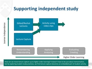 Learning Before and After the Lecture: the role of learning ...
