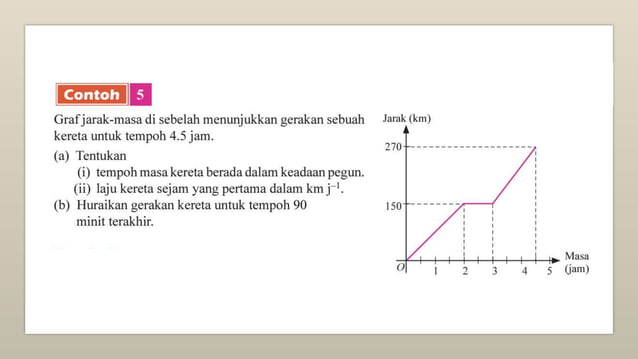 MAT T4 KSSM Bab 7 Graf Gerakan zila khalid =).pptx