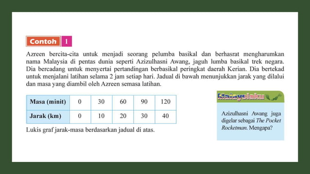 MAT T4 KSSM Bab 7 Graf Gerakan zila khalid =).pptx