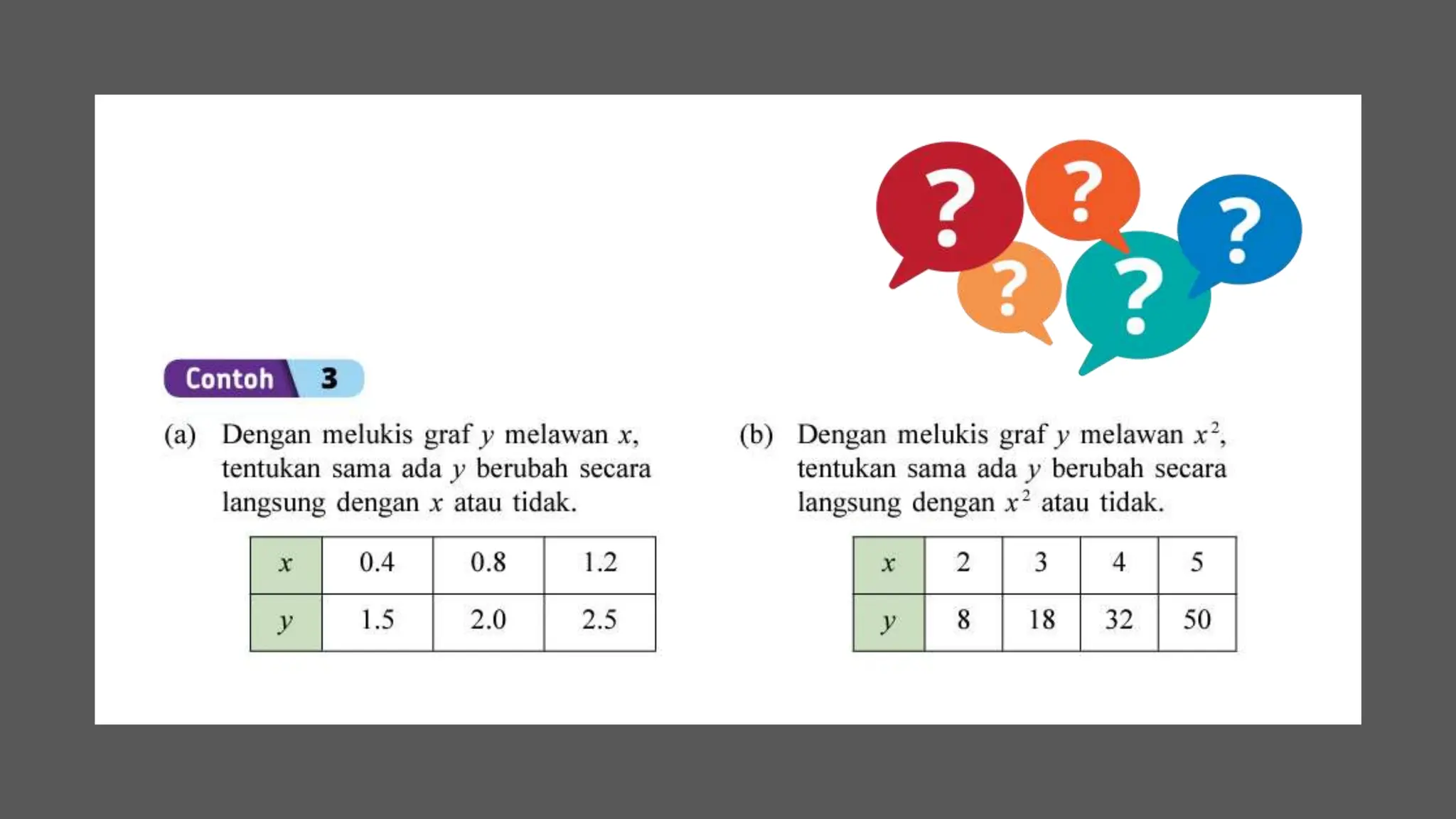 MAT T5 KSSM Bab 1 Ubahan zila khalid =).pptx