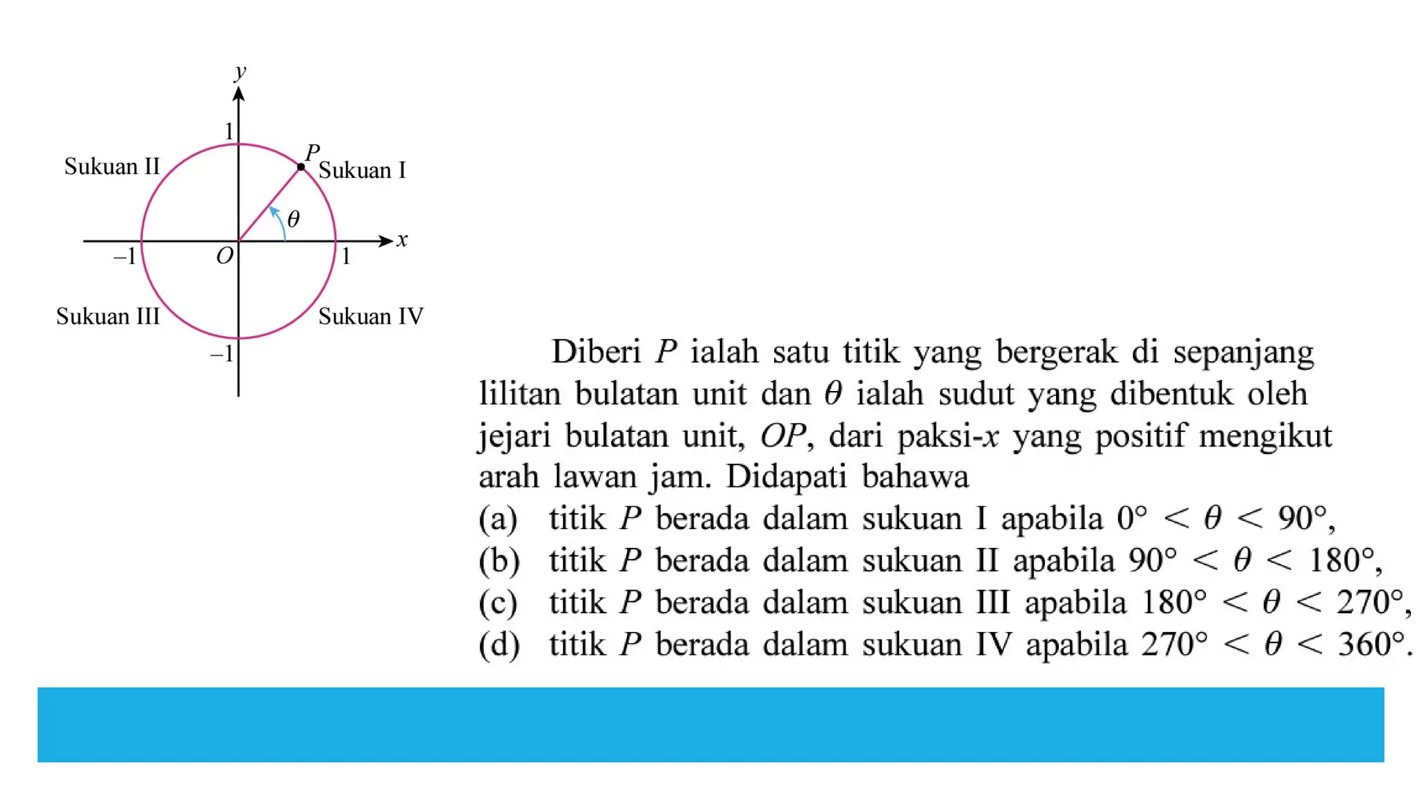 MAT_T5_KSSM_Bab_6_Nisbah_dan_Graf_Fungsi_Trigonometri_zila_khalid.pptx