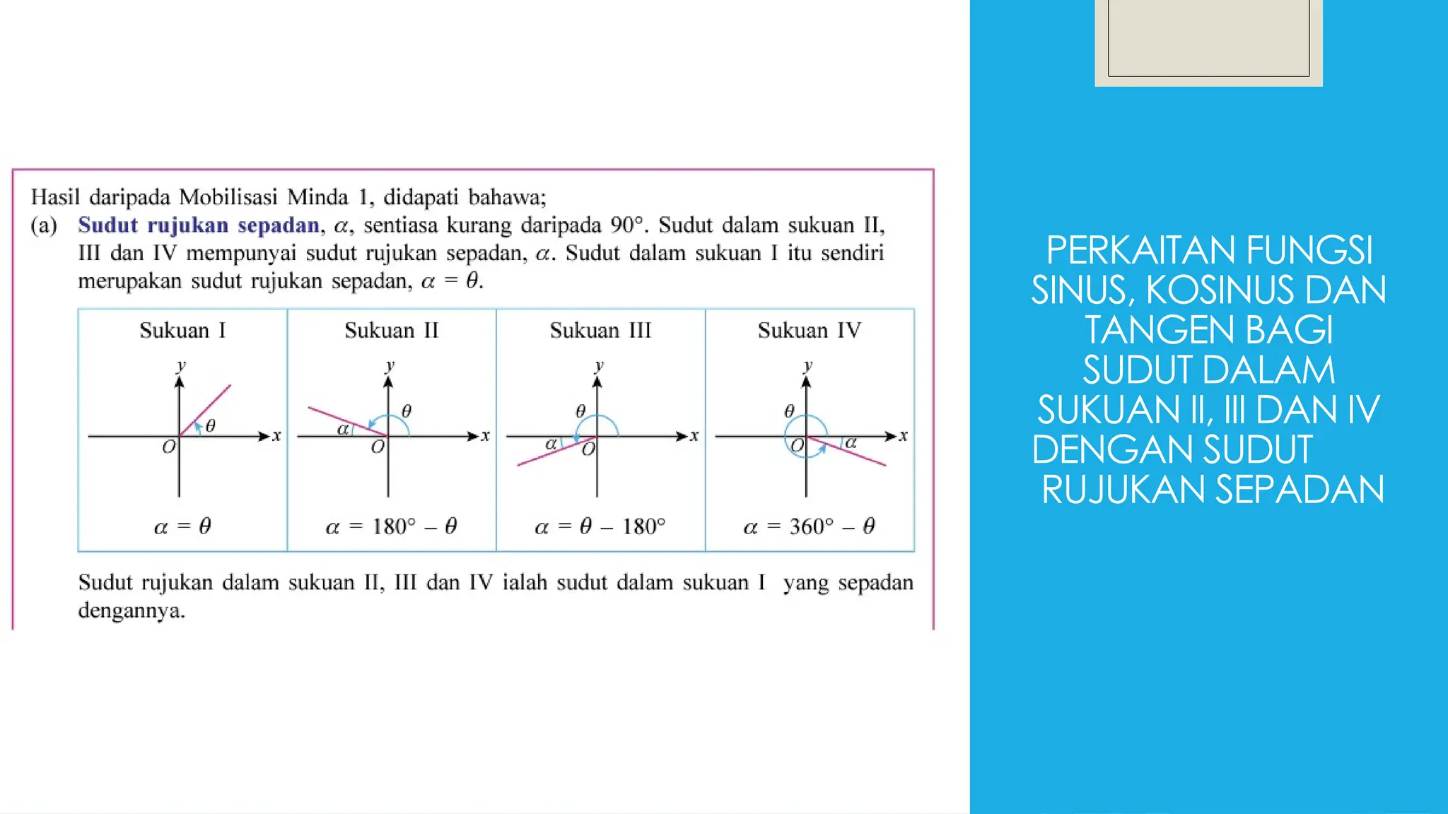 MAT_T5_KSSM_Bab_6_Nisbah_dan_Graf_Fungsi_Trigonometri_zila_khalid.pptx