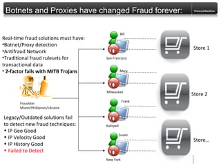 The Rise and Rise of Web Fraud | PPT