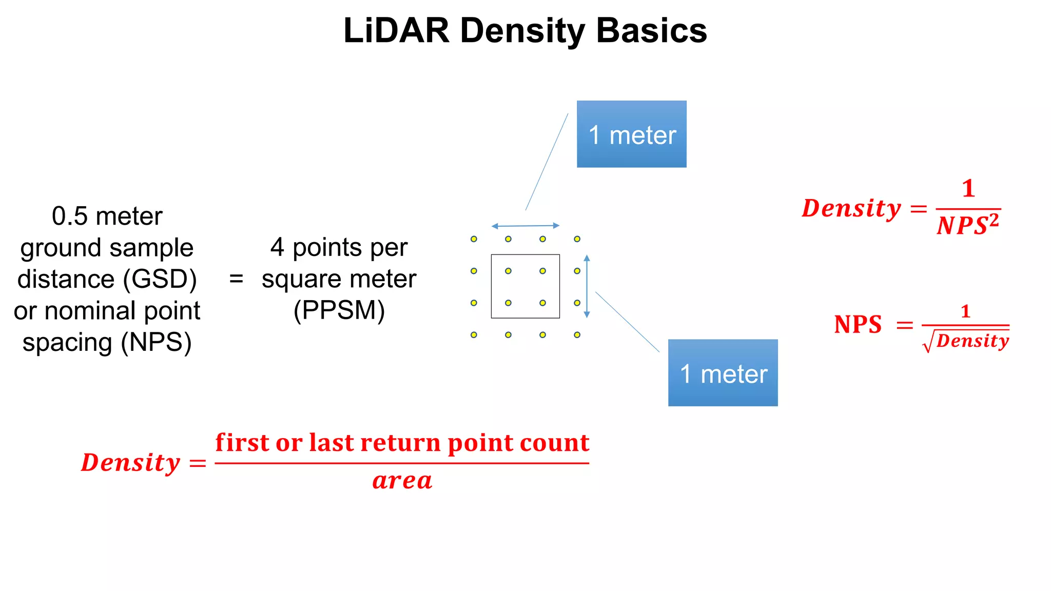 AIRBORNE LIDAR POINT DENSITY | PDF