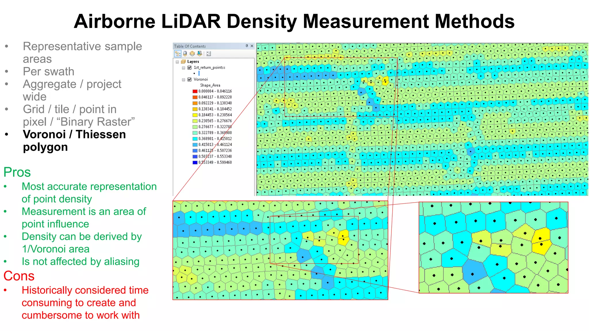 AIRBORNE LIDAR POINT DENSITY | PPT