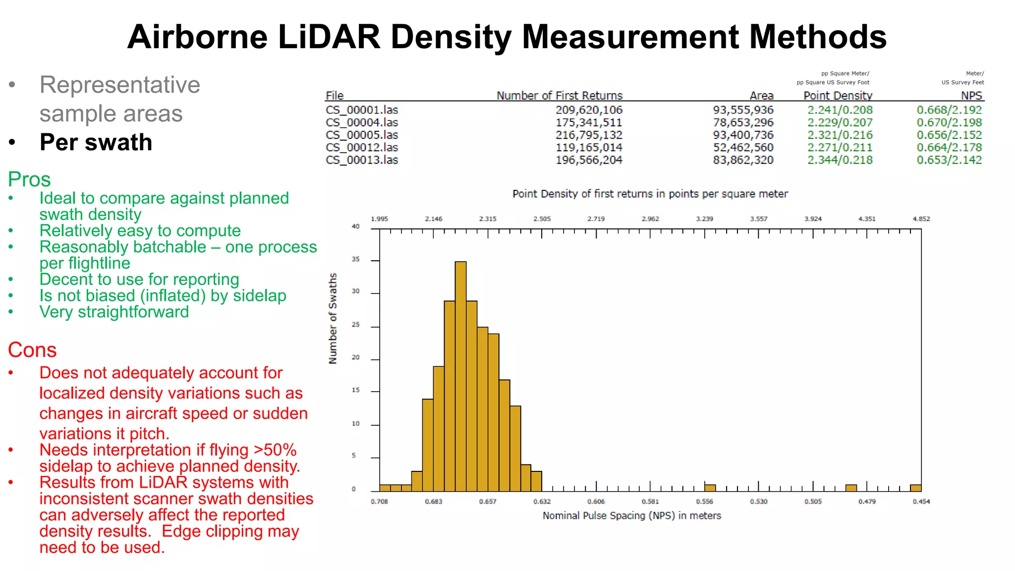 AIRBORNE LIDAR POINT DENSITY | PDF