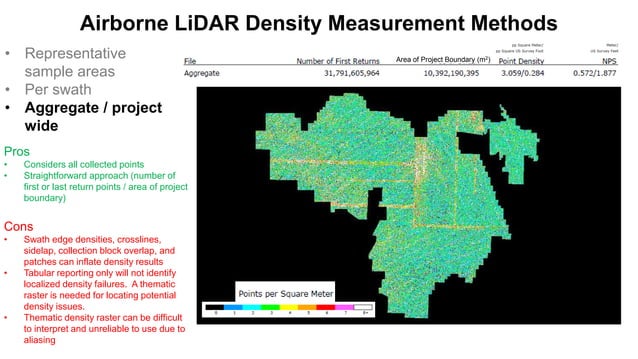 AIRBORNE LIDAR POINT DENSITY | PDF
