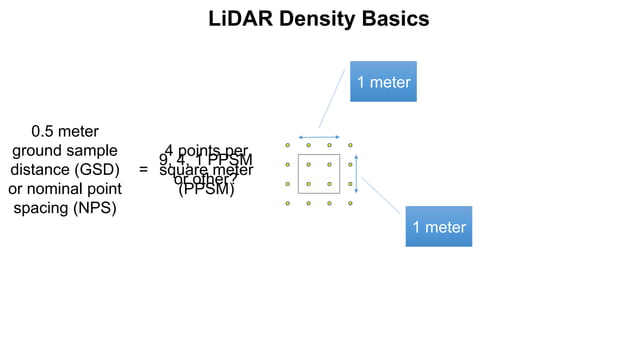 AIRBORNE LIDAR POINT DENSITY | PDF