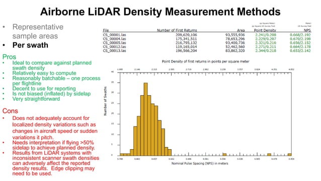 AIRBORNE LIDAR POINT DENSITY | PDF
