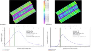 AIRBORNE LIDAR POINT DENSITY | PPT