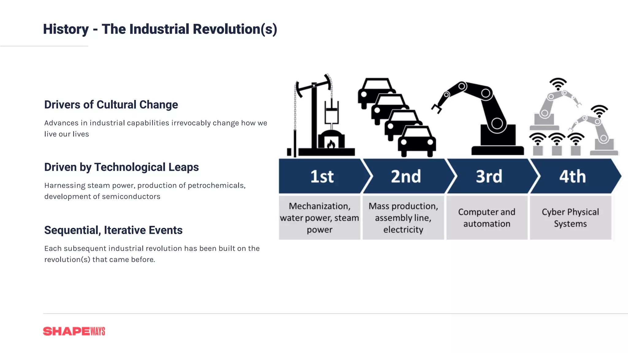 Distributed Digital Manufacturing – How APIs are Powering the Next ...