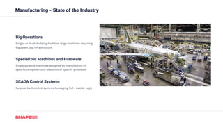 Distributed Digital Manufacturing – How APIs are Powering the Next ...
