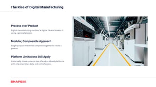 Distributed Digital Manufacturing – How APIs are Powering the Next ...