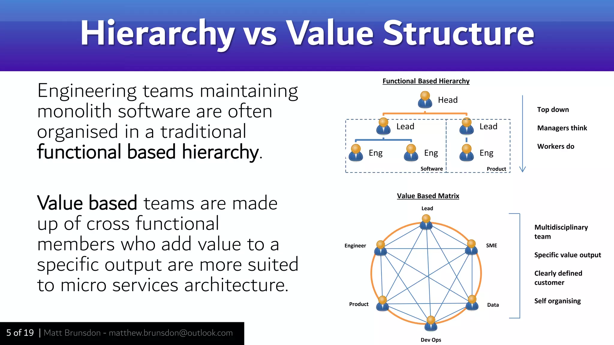 Redesigning Engineering Teams for Expansion - By: Matt Brunsdon | PPT