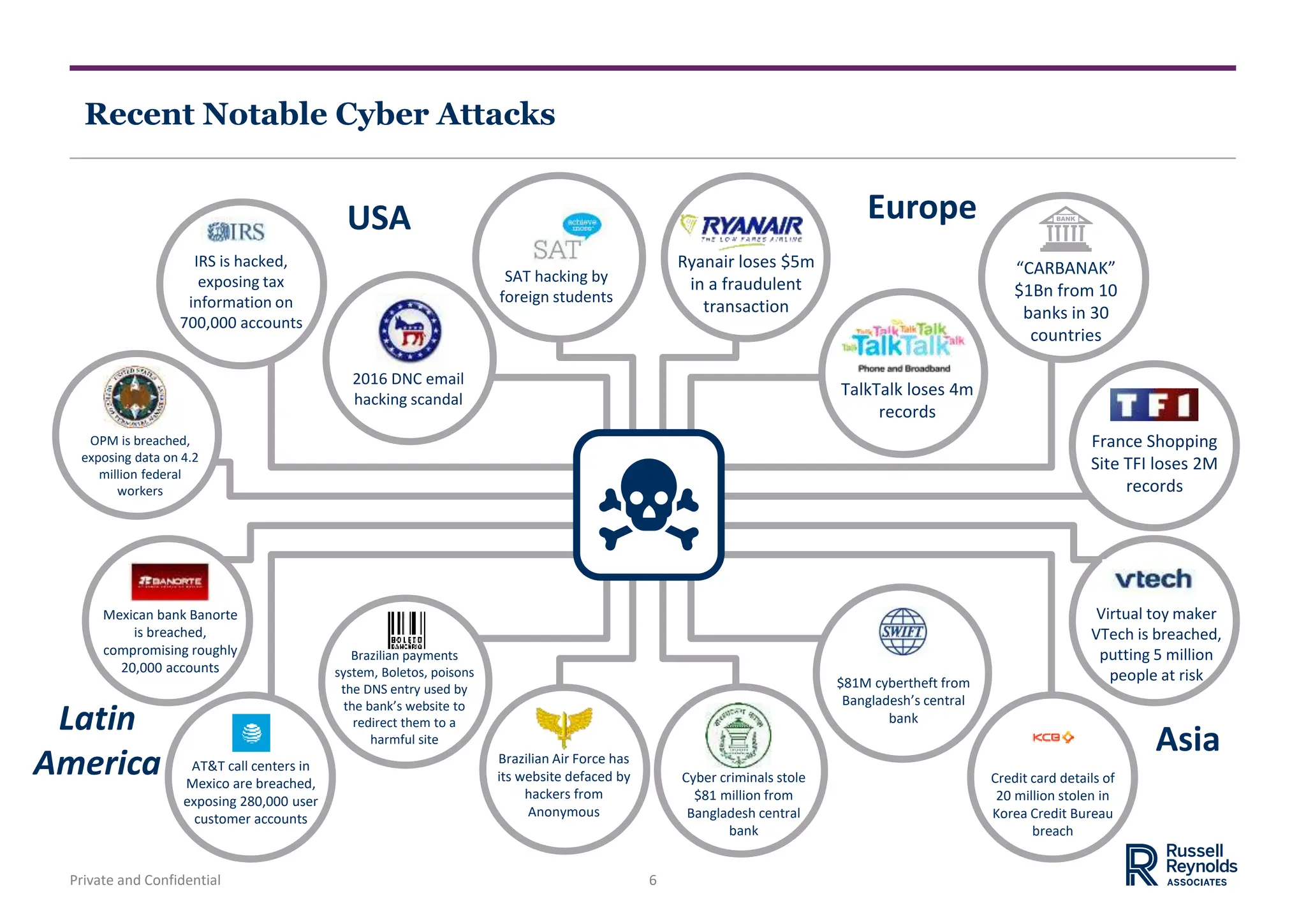Matt_Cyber Security Core Deck September 2016.pptx