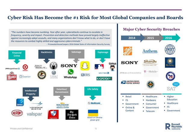 Matt_Cyber Security Core Deck September 2016.pptx