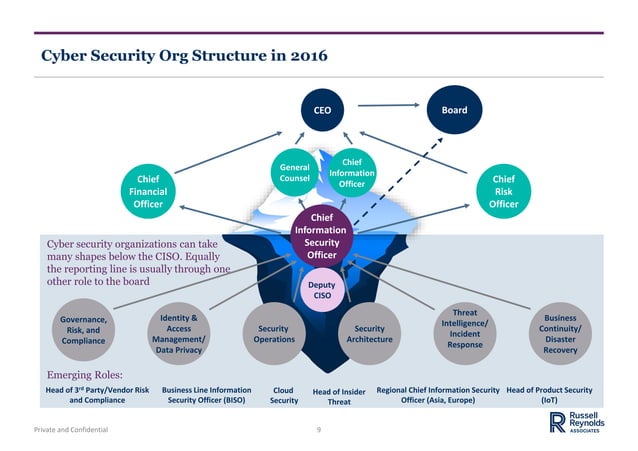 Matt_Cyber Security Core Deck September 2016.pptx