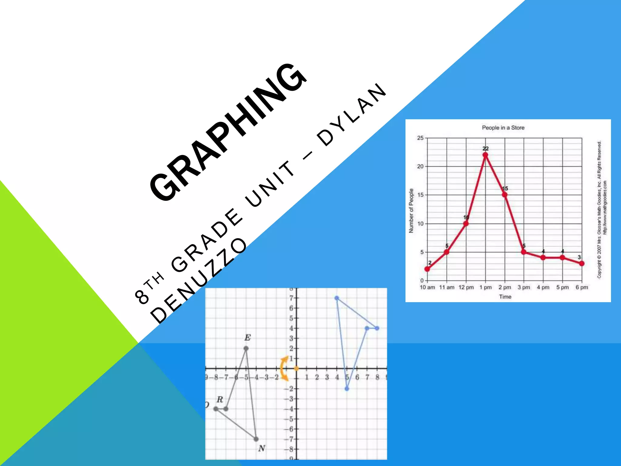 Dylan DeNuzzo- MAT tech PPT | PPTX