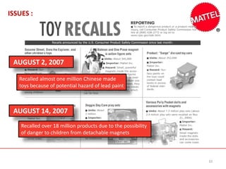 MATTEL - Case study of Corporate Strategy | PPTX