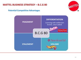 MATTEL - Case study of Corporate Strategy | PPTX
