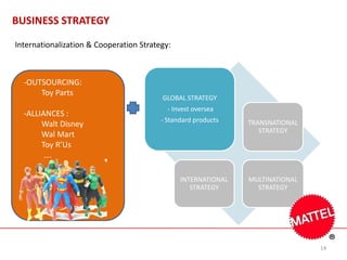 MATTEL - Case study of Corporate Strategy | PPTX