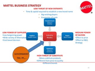 MATTEL - Case study of Corporate Strategy | PPTX