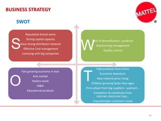 MATTEL - Case study of Corporate Strategy | PPTX