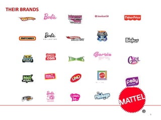 MATTEL - Case study of Corporate Strategy | PPTX