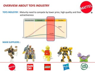 MATTEL - Case study of Corporate Strategy | PPTX