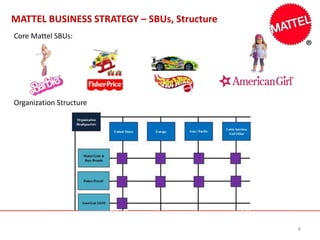 MATTEL - Case study of Corporate Strategy | PPTX