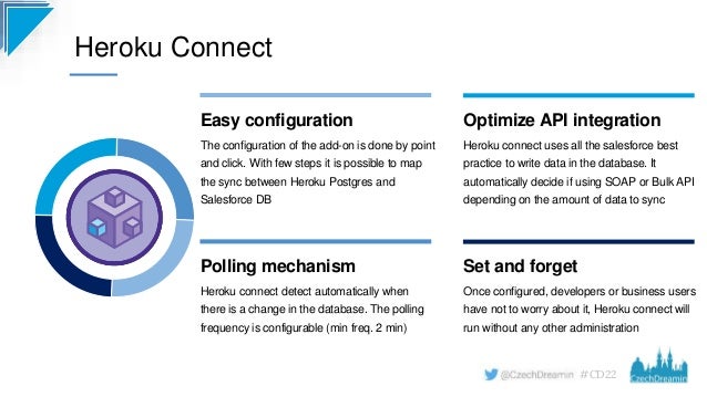Using Heroku to elevate the potential of Salesforce development, Matteo Iacucci | PPTX