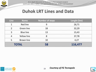 Matteo mantovani sgi | PDF