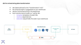 [DSC Europe 23] Matteo Molteni - Implementing a Robust CI Workflow with dbt for Optimizing Data ...