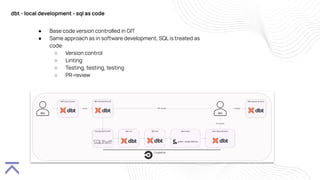 [DSC Europe 23] Matteo Molteni - Implementing a Robust CI Workflow with ...